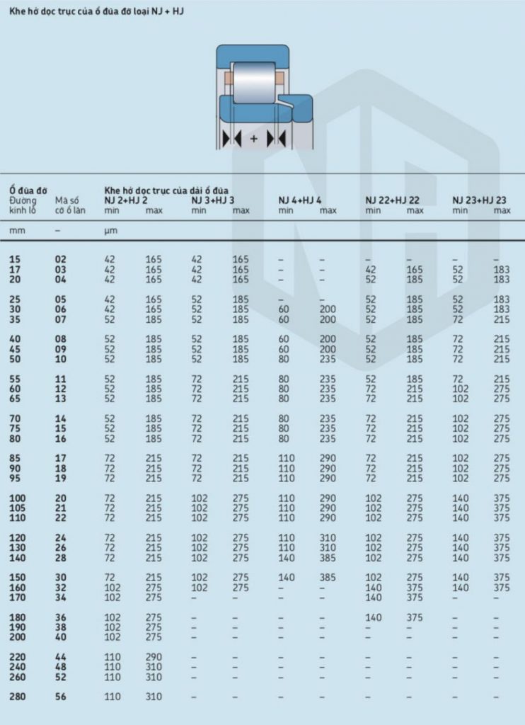 Bảng tra cứu khe hở của vòng bi bạc đạn C1,C2,C3,C4,C5 - Vinh Thinh ...